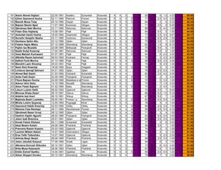 Ark te papranuar | PPT