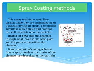 Microencapsulation in dyeing | PPTX