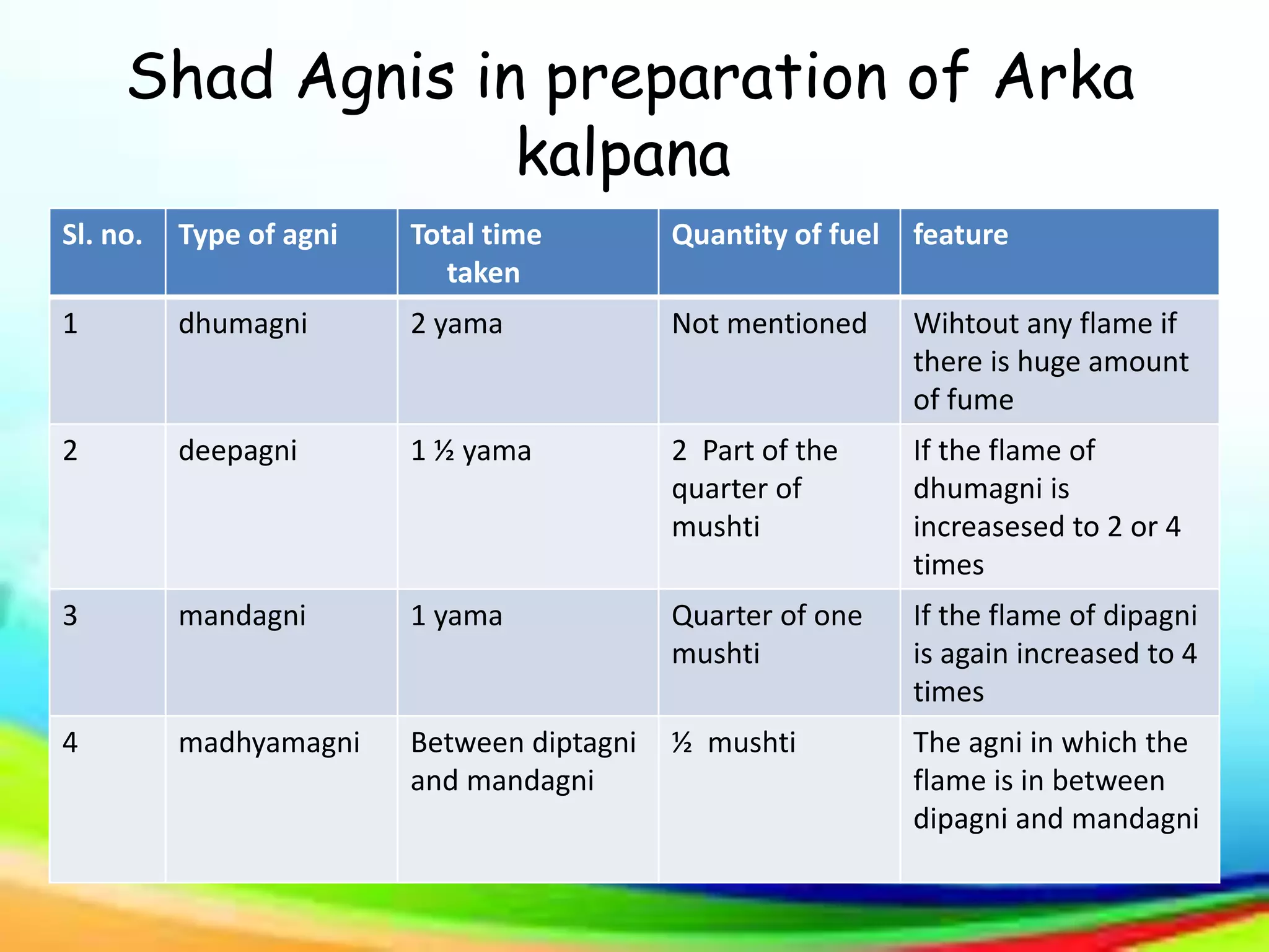 Arka kalpana and its modern aspect.pptx