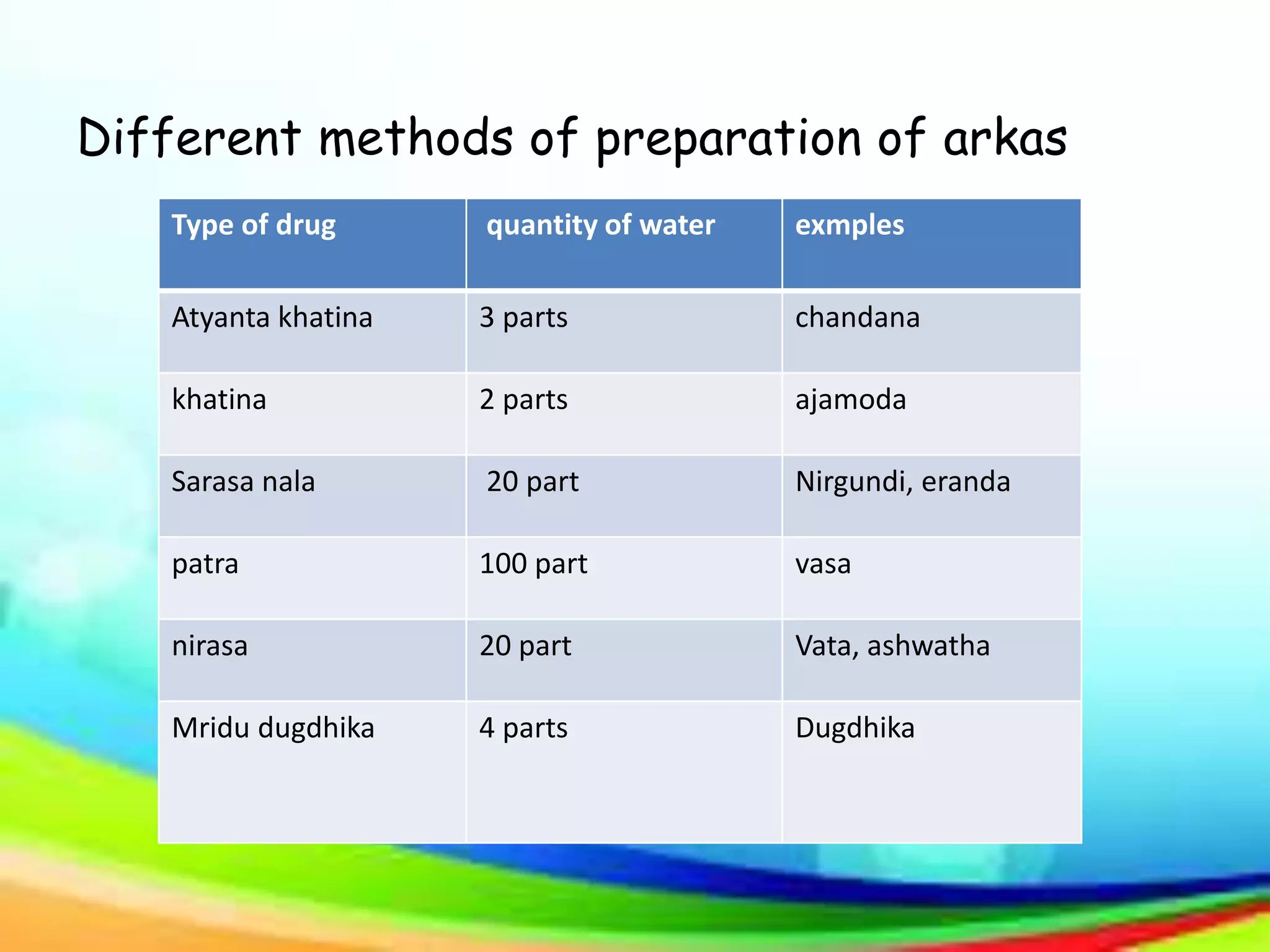 Arka kalpana and its modern aspect.pptx