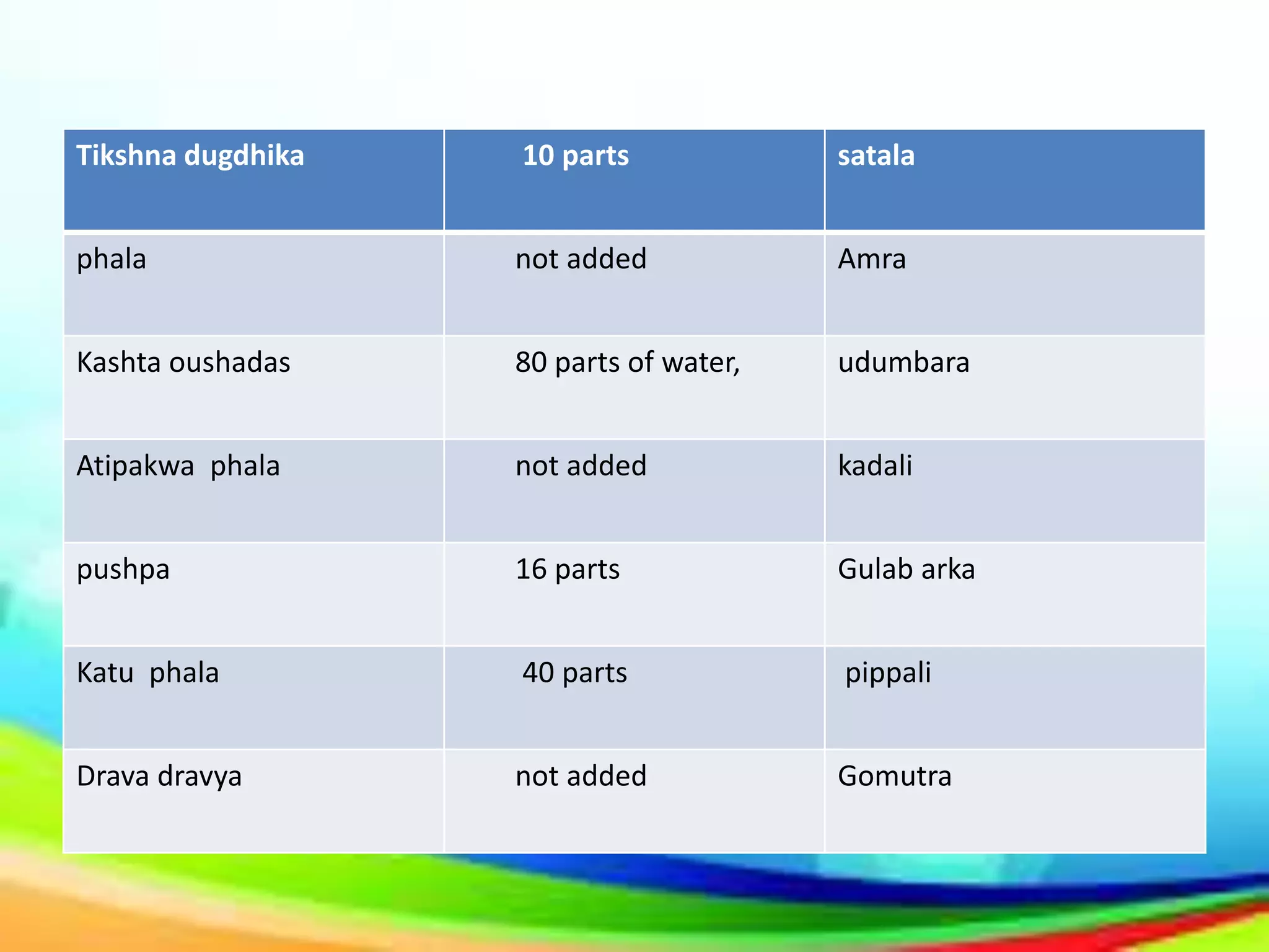 Arka kalpana and its modern aspect.pptx