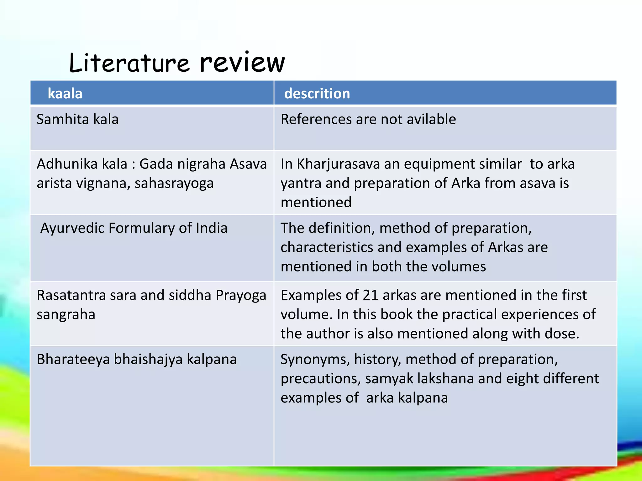 Arka kalpana and its modern aspect.pptx
