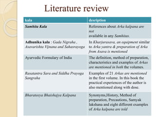 Arka kalpna ppt. | PPTX