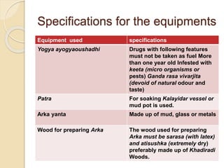 Arka kalpna ppt. | PPTX