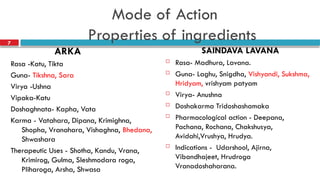 Arka lavana, Narikela lavana ,Triphala masi.pptx