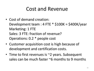 Arka lights lecture 6 revenue model | PPTX