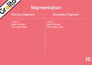 PepsiCo Competition - Arkan Team 2-14-2015 | PPT