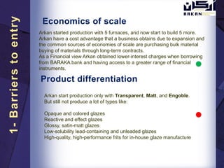 Strategic Management Arkan Strategic Management Final.pptx