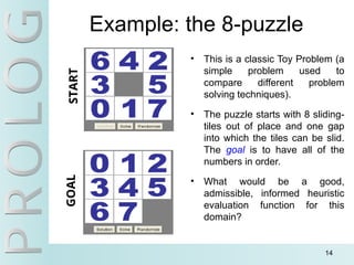 ARTIFICIAL INTELLIGENCE- informed search strategies | PPT