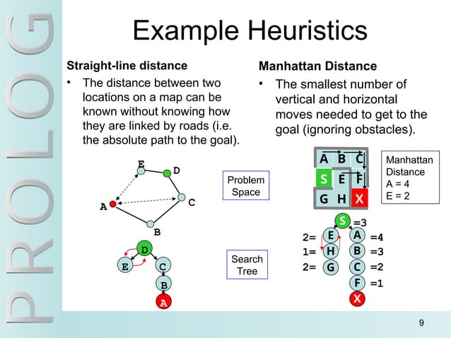 ARTIFICIAL INTELLIGENCE- informed search strategies | PPT