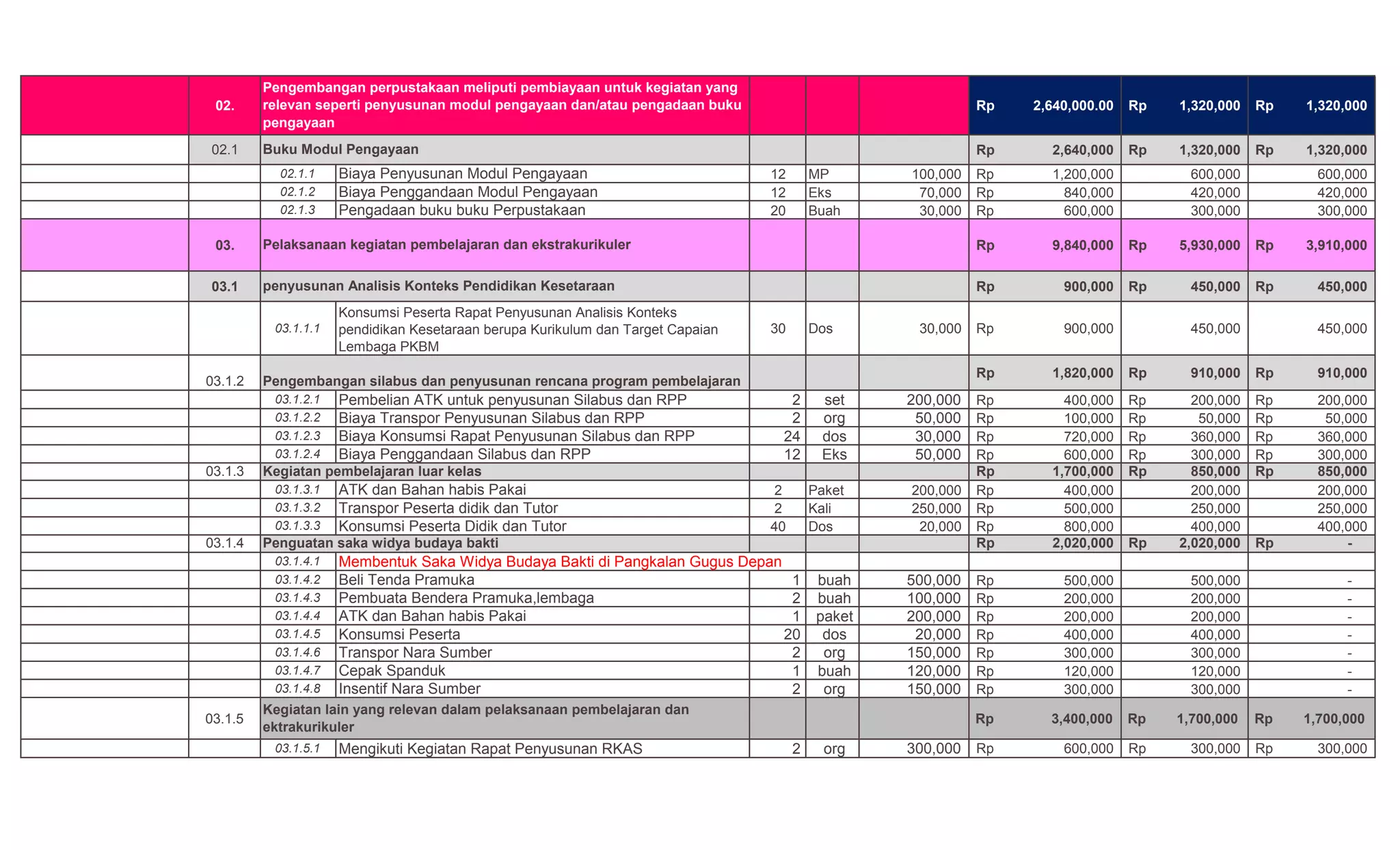 ARKAS BOP PAKET A.pdf