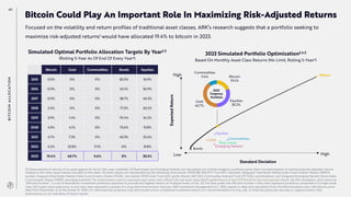 ARK BIG IDEAS SHOWS THE INTERCONNECTIONS.pdf