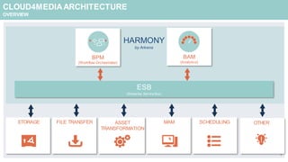 Arkena IMF case study | PDF | Computing | Technology & Computing