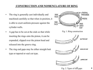 IndustrialTPpptonpistonringsmanufacture.pptx