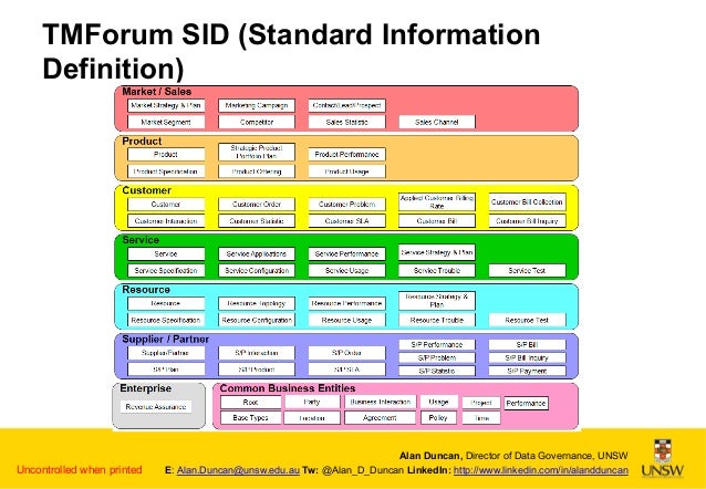Managing for Effective Data Governance: workshop for DQ Asia Pacific
