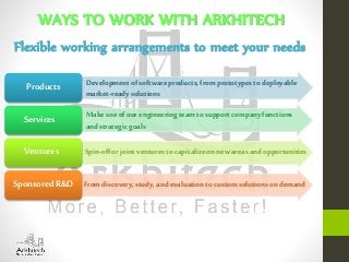 Arkhitech - who we are and what we do | PPTX