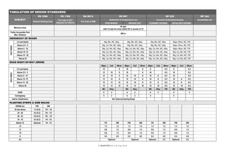 Arki tabulated-reviewer | PDF