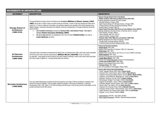 Arki tabulated-reviewer | PDF