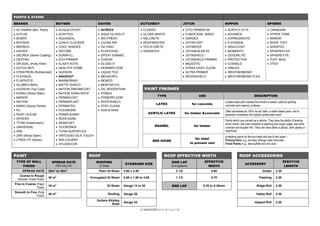 Arki tabulated-reviewer | PDF
