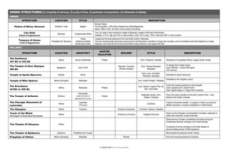 Arki tabulated-reviewer | PDF