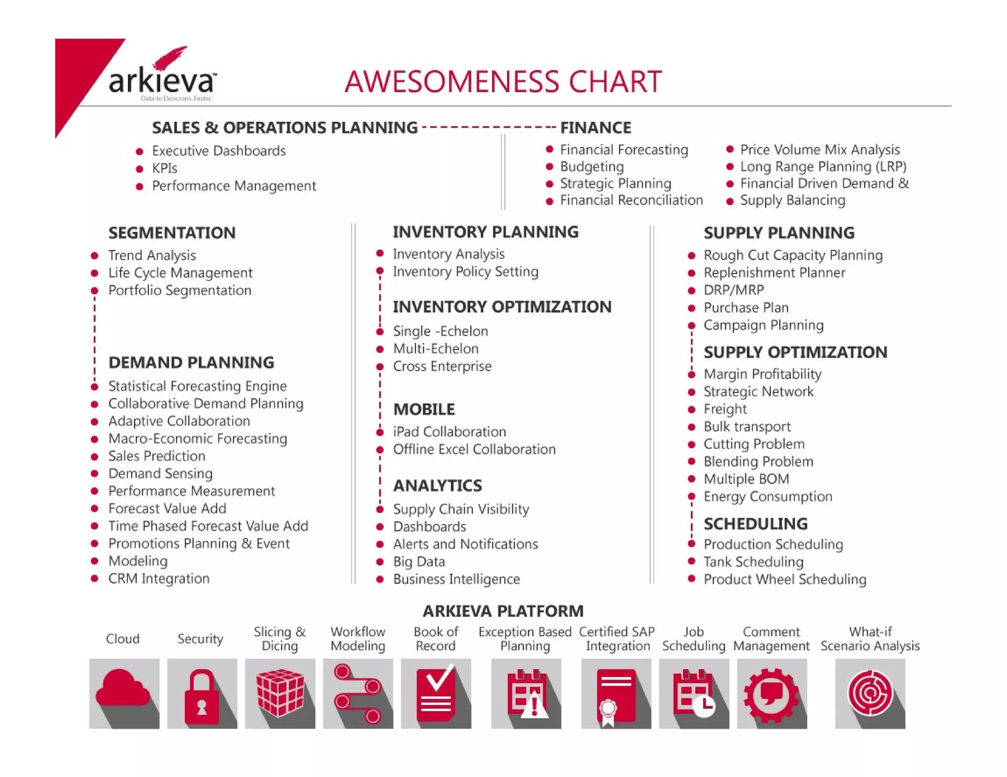 Arkieva - Awesomeness Chart | PDF