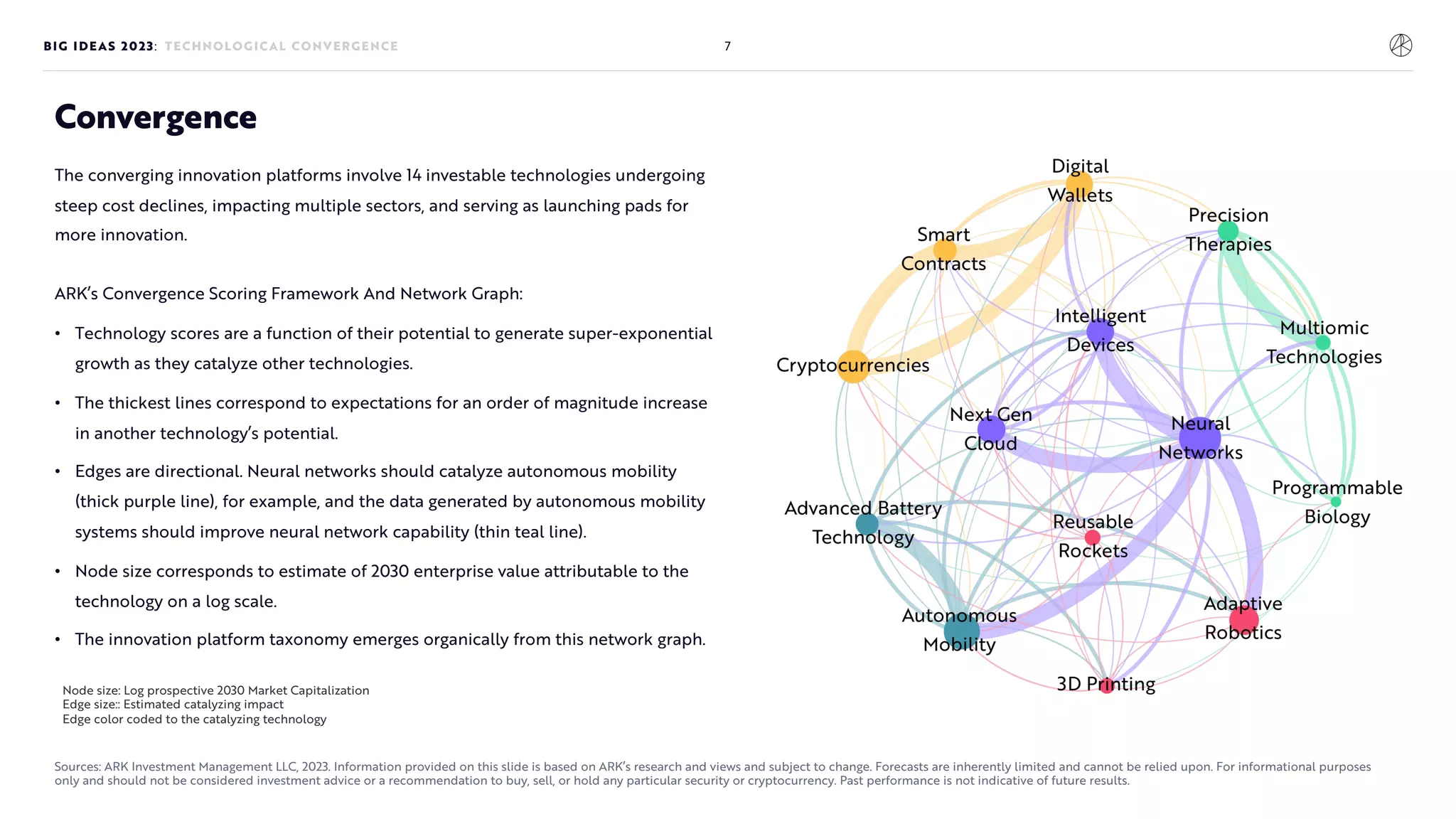 ARK Invest_013123_Presentation_Big Ideas 2023_Final.pdf