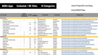 ARKit UX Analysis | PDF