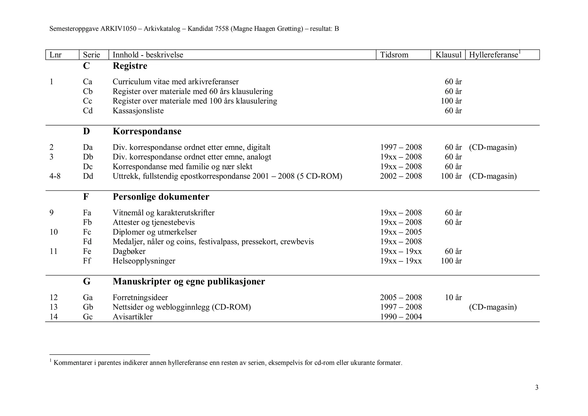 Arkiv1050 - Arkivbevaring og arkivbeskrivelse - Arkivkatalog | PDF