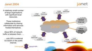 Arkivum and janet | PPT