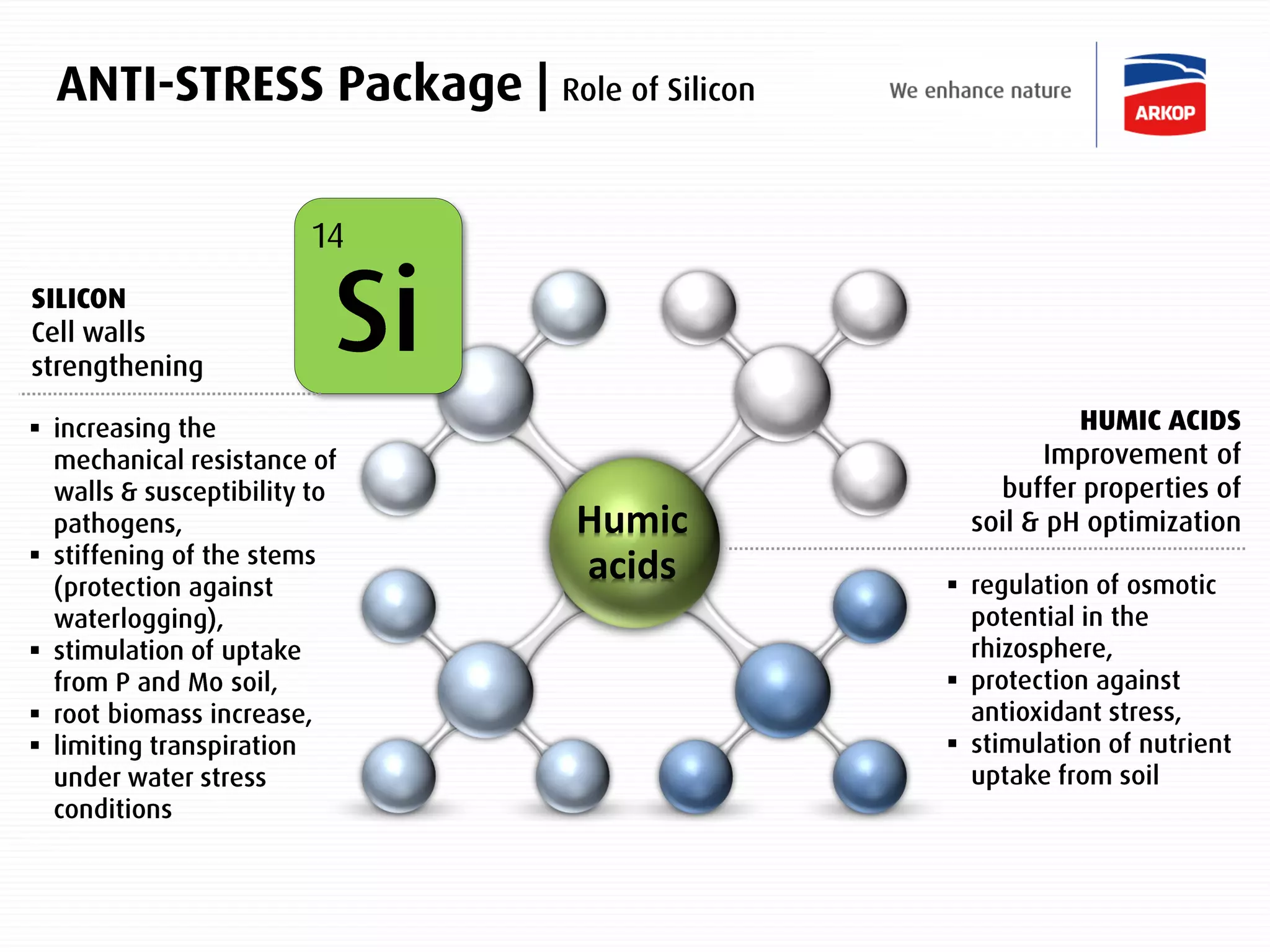 Role of Silicon (Si) & humic acids in crop nutrition | PDF