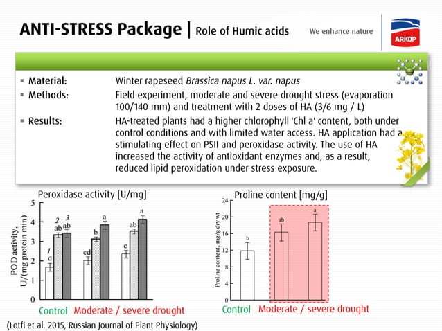 Role of Silicon (Si) & humic acids in crop nutrition | PDF