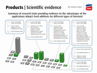Selenium bio-fortification of forage crops for improving animal & human ...