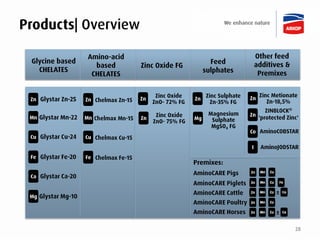 Selenium bio-fortification of forage crops for improving animal & human ...