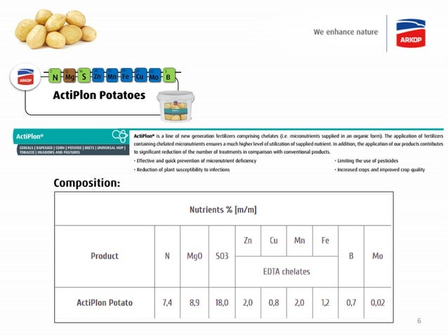 Mineral nutrition (fertilizing) program for POTATO | PDF