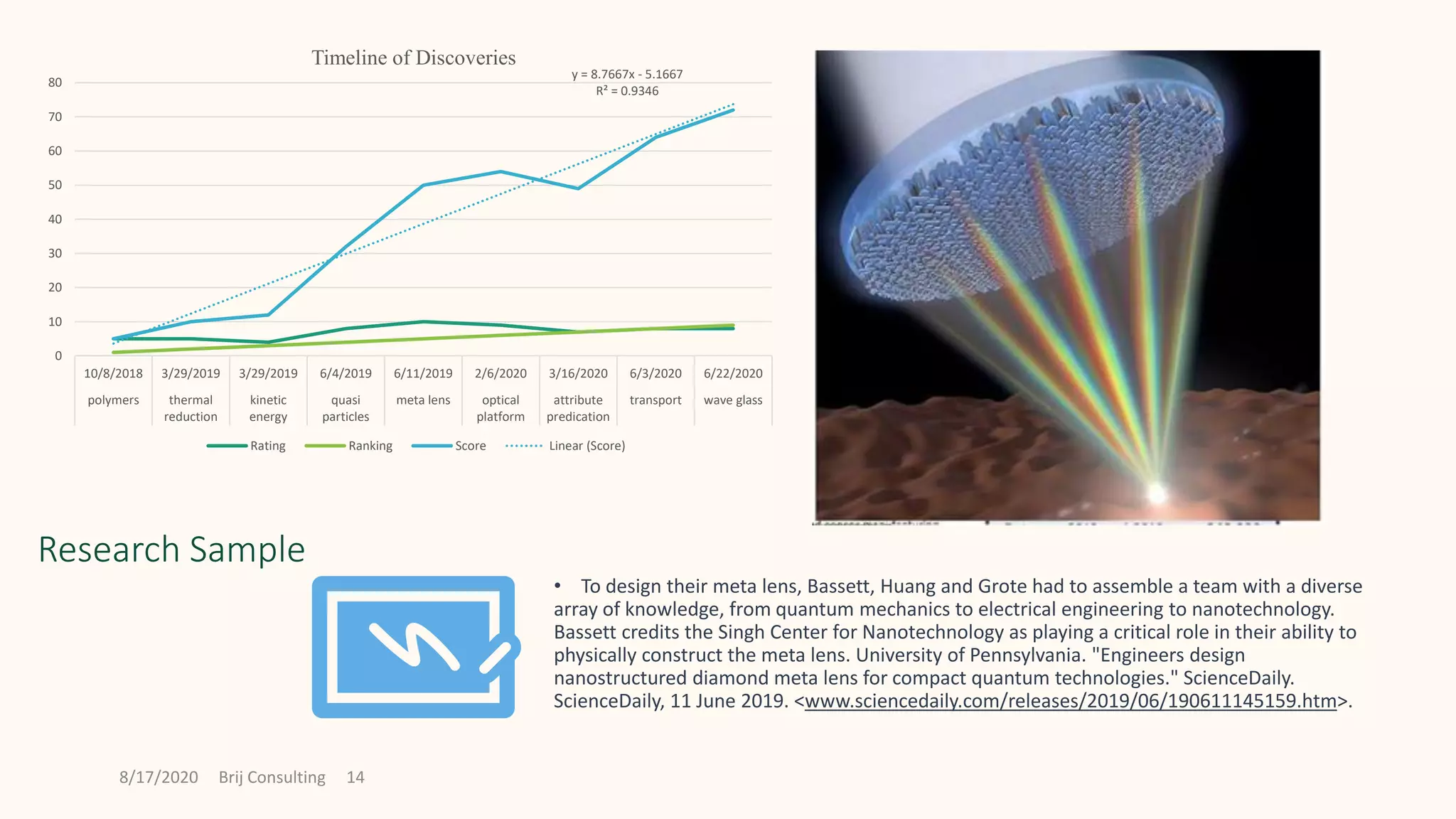 Ark Product and Process Design v3 Ark Process Metrics | PPT