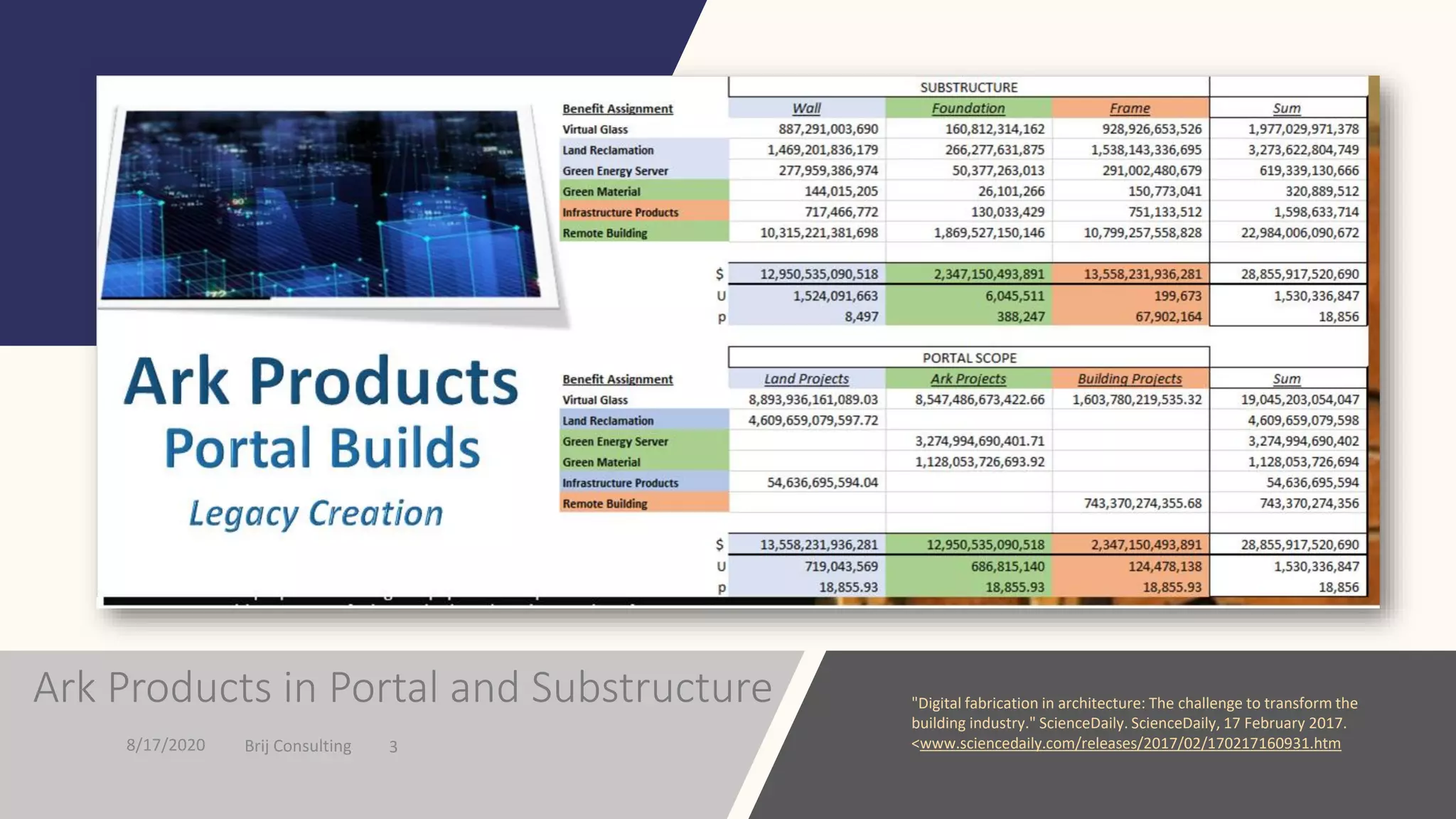 Ark Product and Process Design v3 Ark Process Metrics | PPT