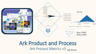 Ark Product and Process Design v3 Ark Process Metrics | PPT