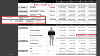 Ark Scorecard v3 Operations | PPT