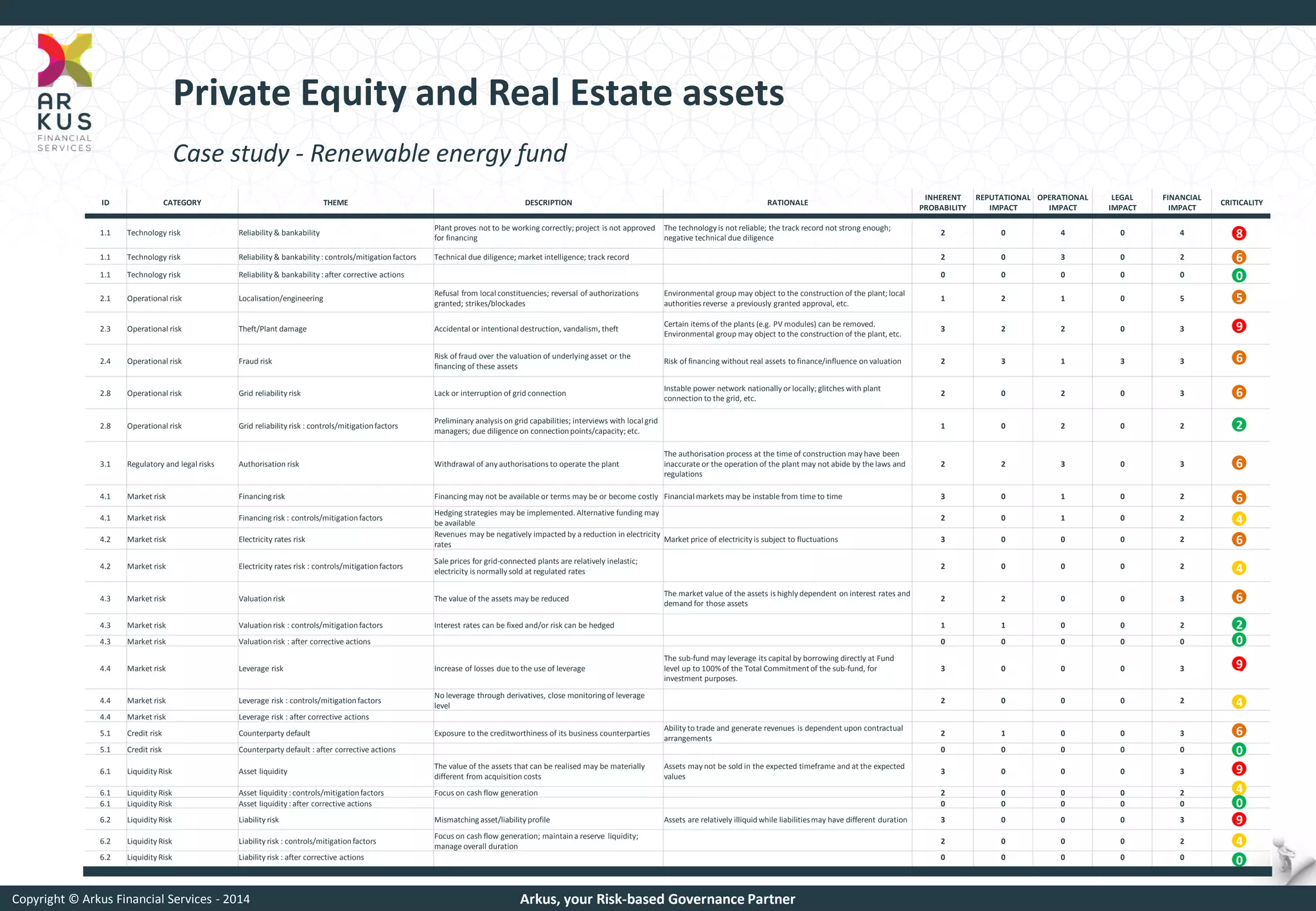 AIFMD Risk Management Services for Private Equity & Real Estate | PDF