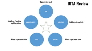 Academy Owned Peer Review | PPT
