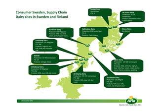 Arlas mejerier i verden | PPT
