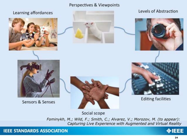 IEEE augmented reality learning experience model (ARLEM) | PPTX