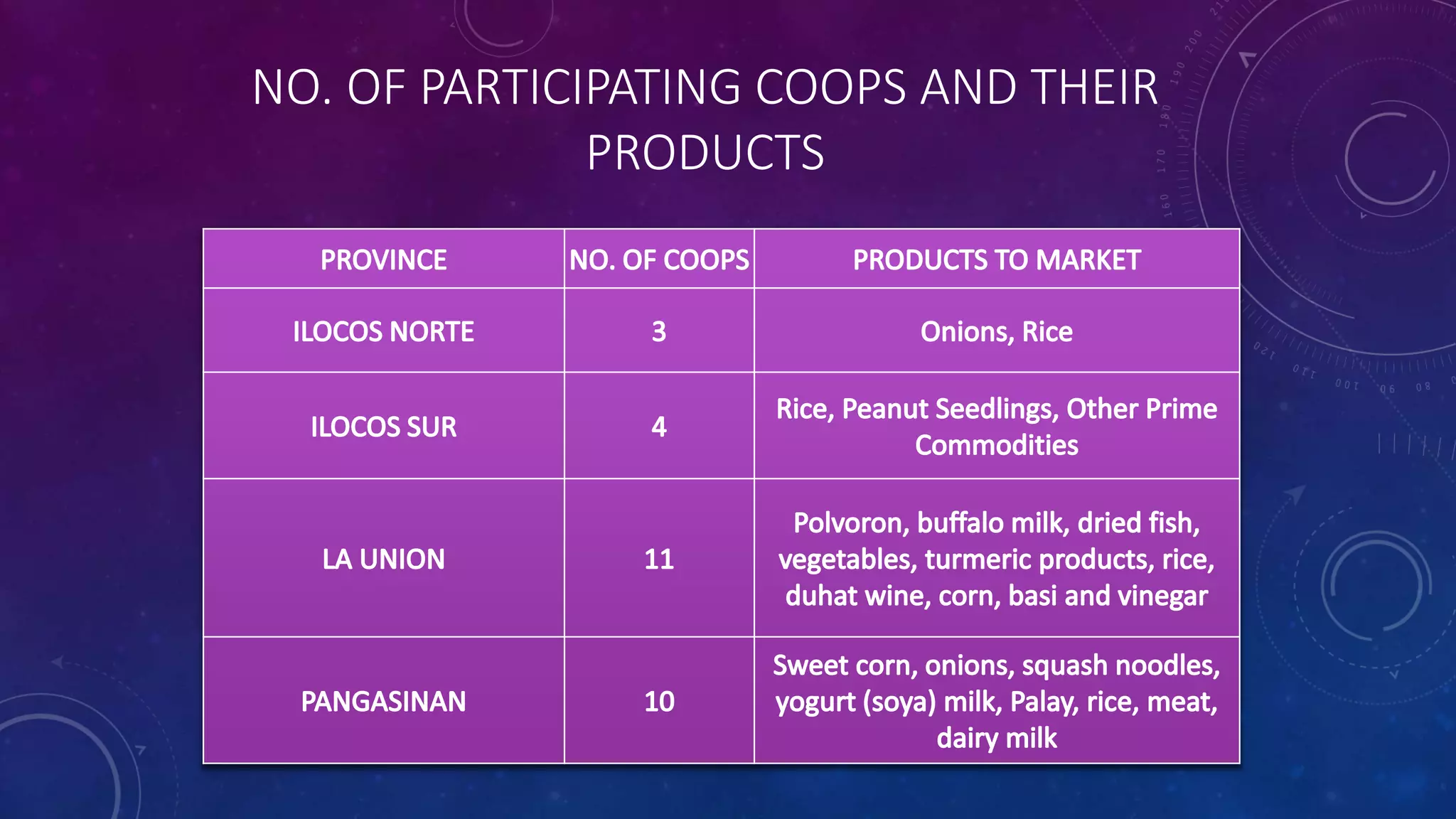 CDA SUPPLY CHAIN READINESS PROGRAM FOR COOPERATIVES | PPT