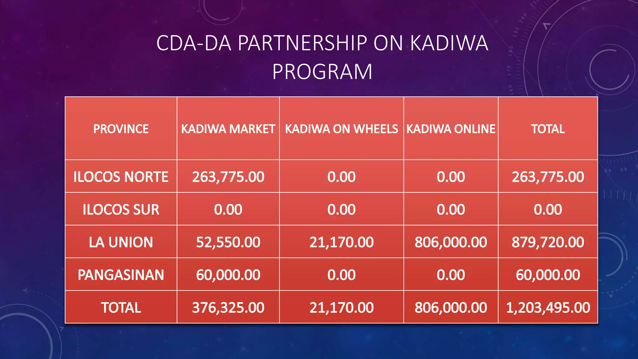 CDA SUPPLY CHAIN READINESS PROGRAM FOR COOPERATIVES | PPT