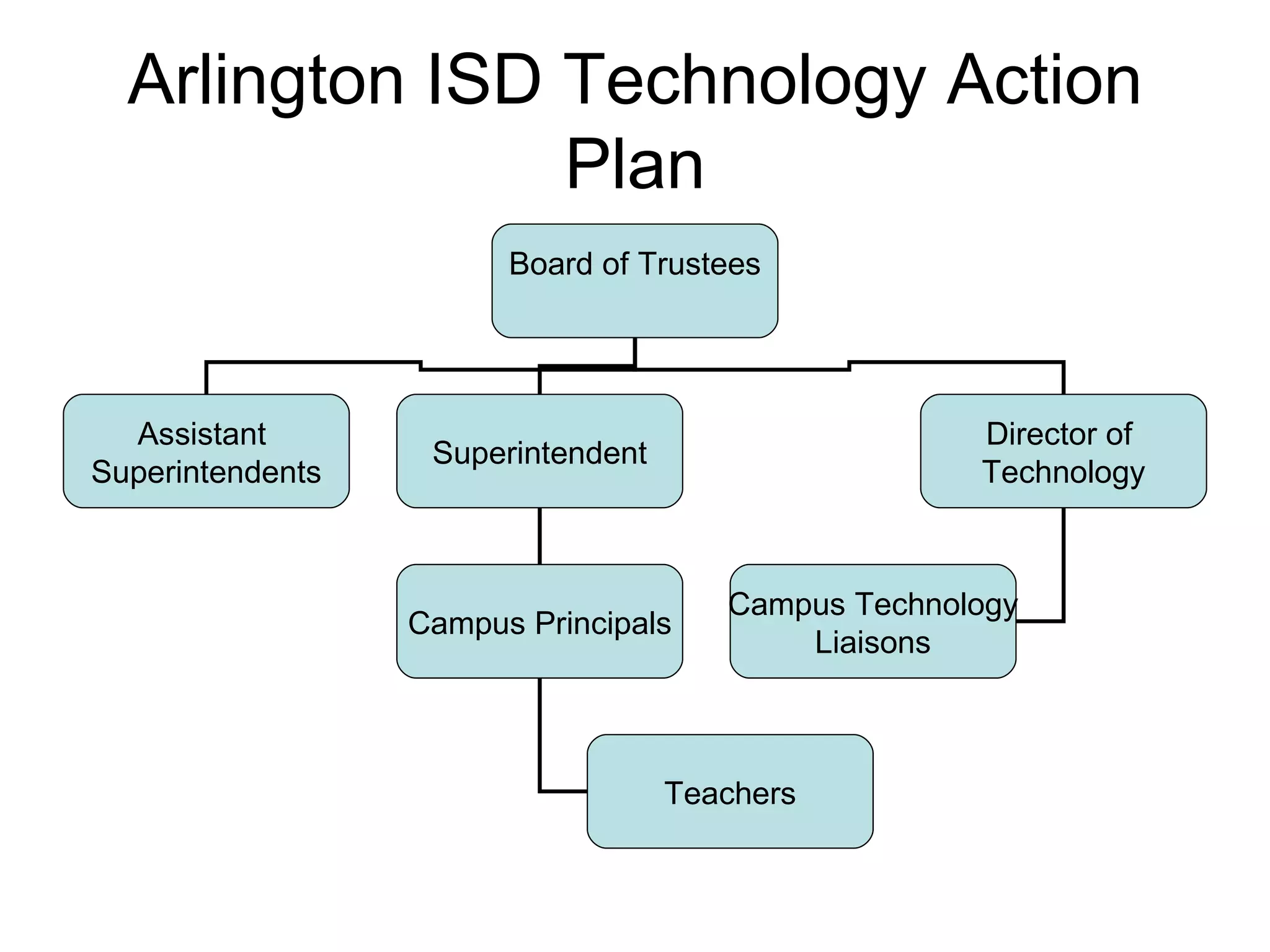 Arlington isd technology flow chart | PPT