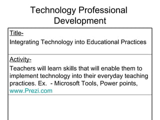 Arlington isd technology flow chart | PPT