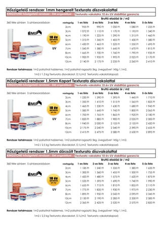 Árlista 2010 augusztus | PDF
