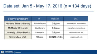 RAMP: Repository Analytics and Metrics Portal | PPT