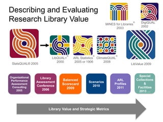 Information Metrics and Impacts in the Academic Community | PPTX