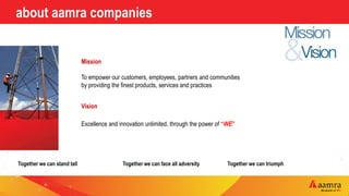 profile presentatiuon of the amra r limited | PPTX